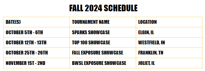 16U Gorajski – The Chicago Cheetahs